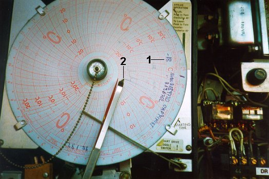 Refrigerated containers, Figure 11 – Transport Informations Service