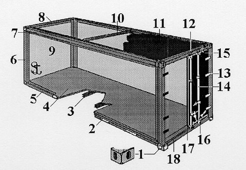 Standard container, Figure 1 – Transport Informations Service