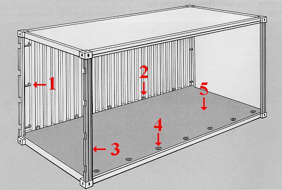 Cargo securing, Figure 4 – Transport Informations Service