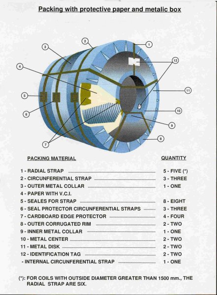 Steel sheet in coils, Figure 13a – Transport Informations Service